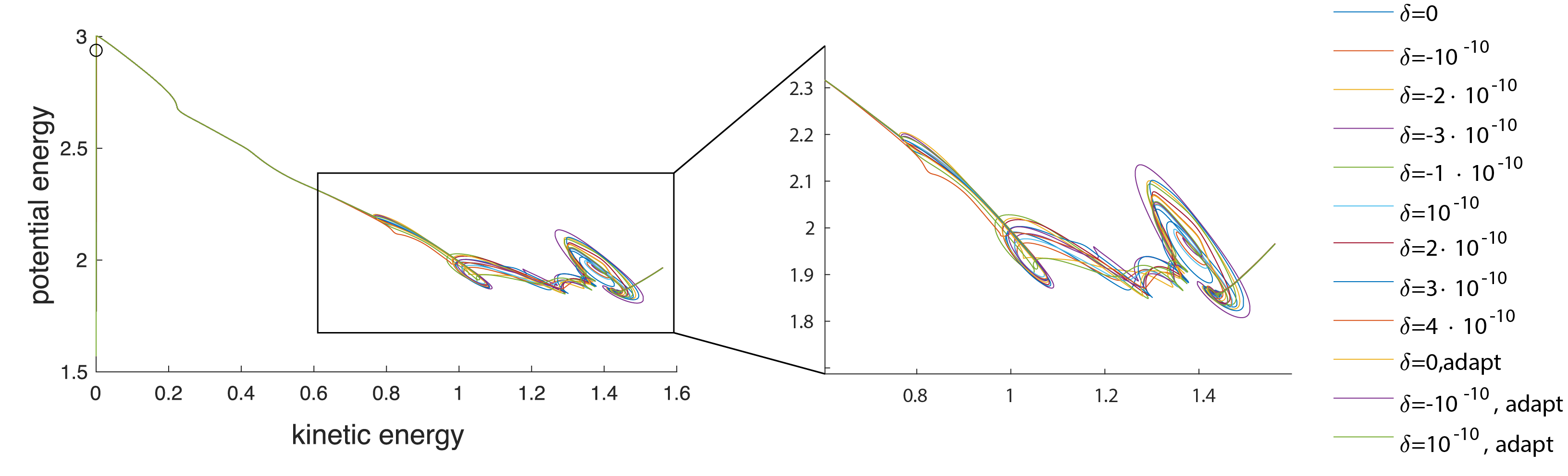 Research - Portfolio